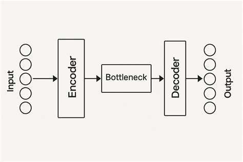 Day 19100 Autoencoders — Learning To Compress And Reconstruct By