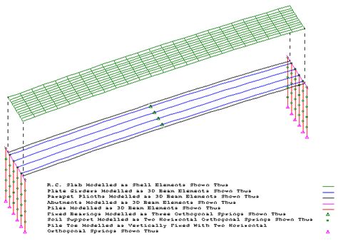 Integral Abutment Bridge Design