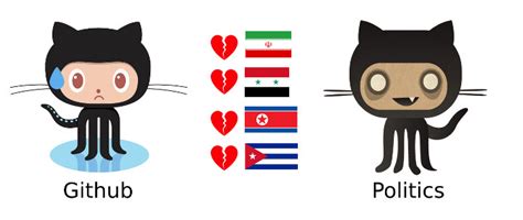 Github Has Restricted Accounts Of Users From Us Sanctioned Countries Cnx Software
