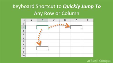 Keyboard Shortcut To Jump To Any Row Or Column Excel Campus