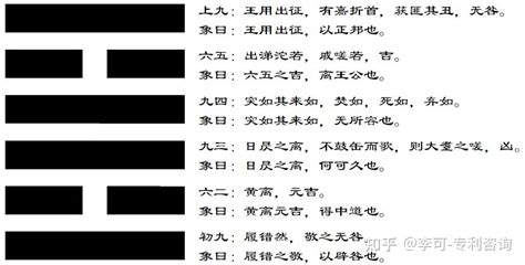 第三十卦离，离为火 知乎