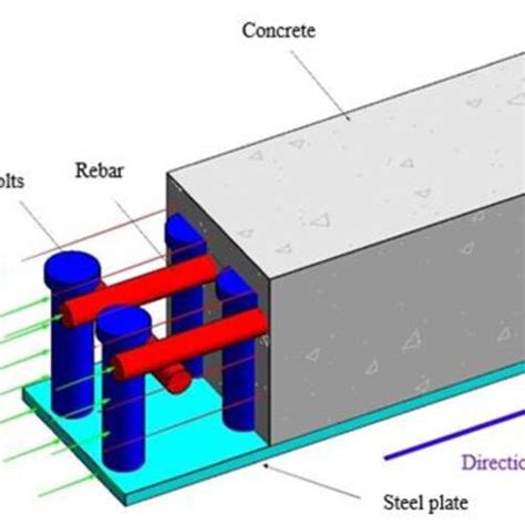 Basic Analysis Mold Download Scientific Diagram