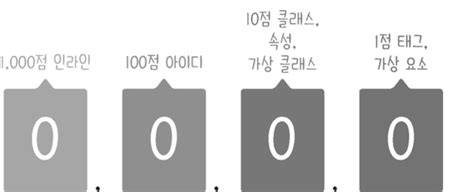 Css Css 특징기본 스타일 시트 적용 우선순위 상속 단위 색상 표기법 Css Css 특징기본 스타일 시트 적용 우선순위 상속 단위 색상 표기법