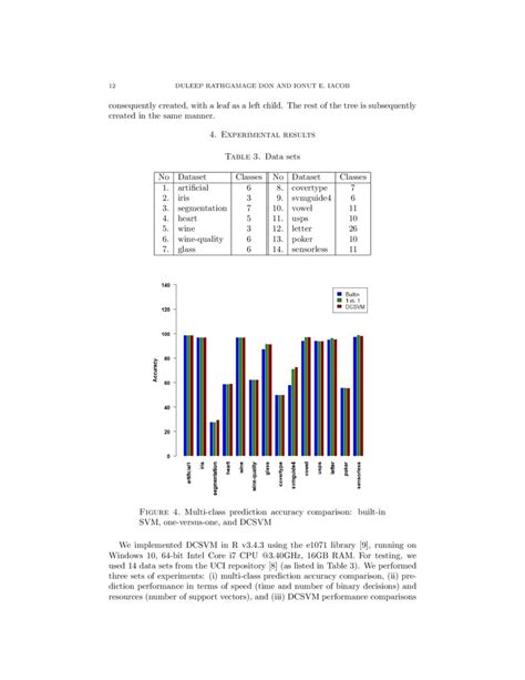 Dcsvm Fast Multi Class Classification Using Support Vector Machines Deepai