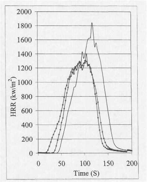 Figure 1 From Crown Ether Modified Clays And Their Polystyrene Crown