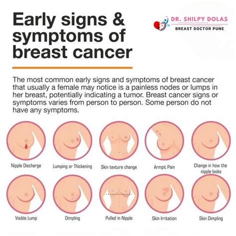 What Is Cancer Of The Breast