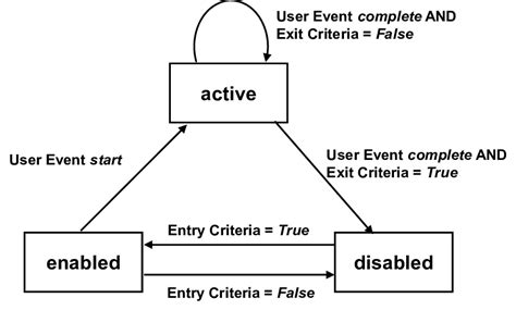 3 state transition model for processes download scientific diagram