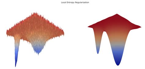 Toy Example Of Local Entropy Regularization For A Two Dimensional Lost Download Scientific