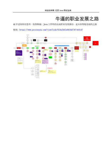 专题08：springboot面试题（卷王专供 史上最全 2023面试必备） V2 From Java面试红宝书 Release Pdf