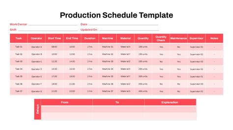 Production Schedule Template Powerpoint Slidebazaar