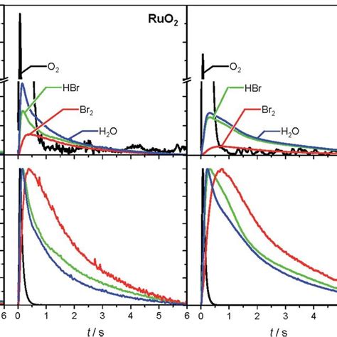 The Mass Spectrum Of 26 Dibromo 4 Isopropenylphenol Peak 11 In Figure