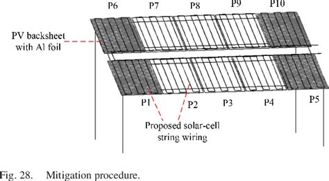Figure 28 From A Novel Solar Cell String Wiring Of Photovoltaic Module