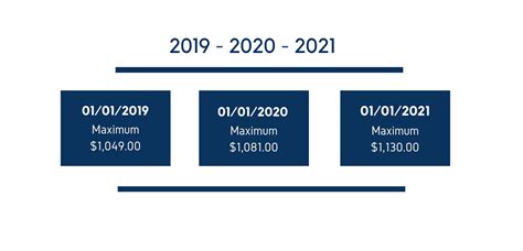 Higher Pennsylvania Workers Compensation Rates In 2021