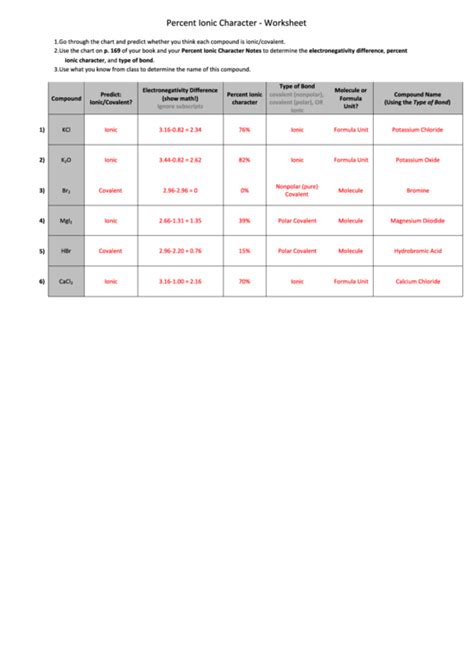 Top Percent Ionic Character Charts Free To Download In Pdf Format