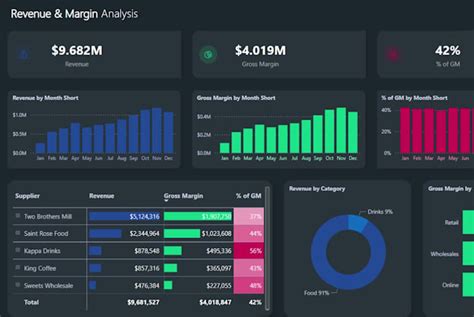 Create Custom Power Bi Reports And Dashboards By Aymbisiness Fiverr