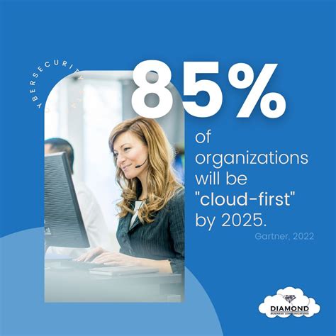 Diamond Business Communications Llc On Linkedin Cloud Cloudsupport