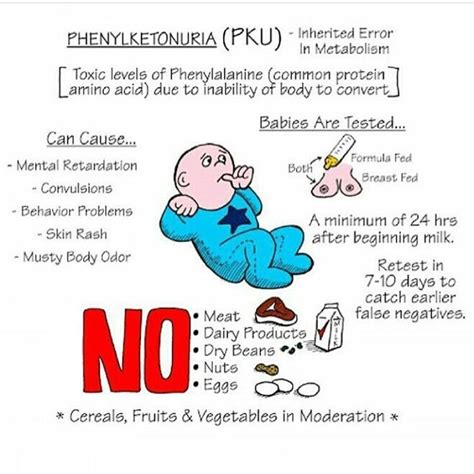 Phenylketonuria Commonly Known As Pku Is An Inherited Disorder That