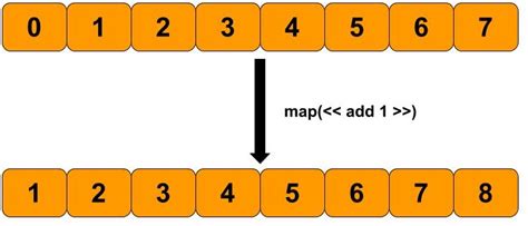 Tensorflow Ruby Data And Tf Function CFIS