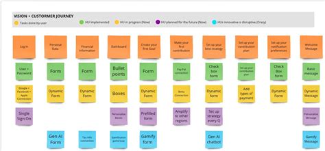Vision Customer Journey Template Miroverse