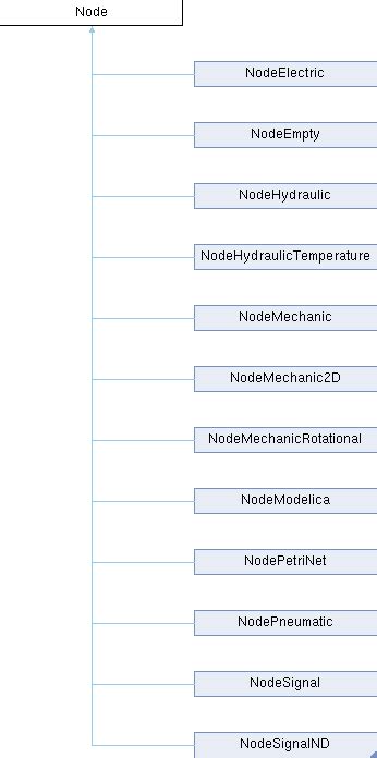 Hopsan Node Class Reference