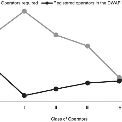 5 Key Performance Areas Of Green Drop Certification Download