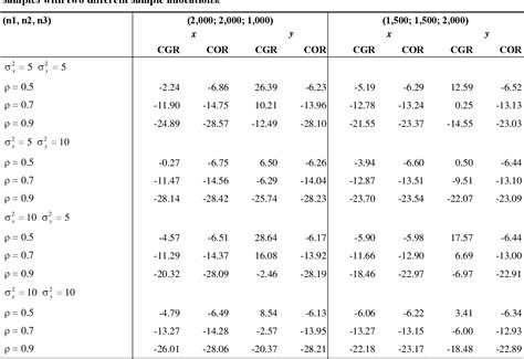 Table 61 From An Efficient Estimation Method For Matrix Survey