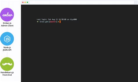 Github Openclassrooms Student Centerghost Cms Ce Repo Est Utilisé