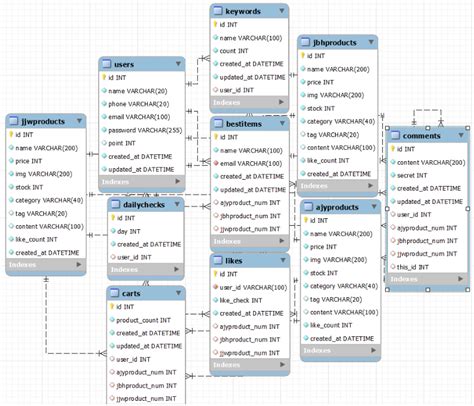 Github Anjuyeongajj Teamproject Nodejs와 Js를 활용한 쇼핑몰 사이트