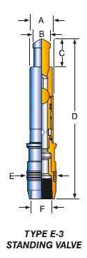 Flow Control Equipment Gulf Well