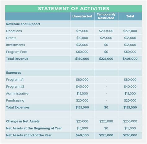 Statement Of Activities