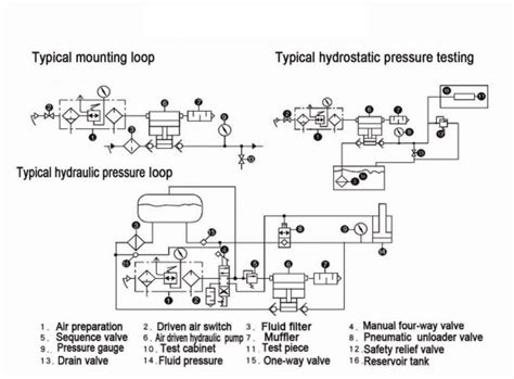 Usun Modelus At High Pressure Pneumatic Hydrostatic Testing Pump