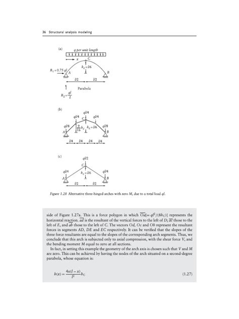 Structural Analysis A Ghali A Neville And T Brown Crc Press Part