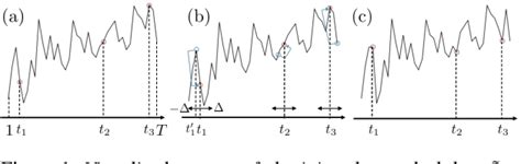Figure 1 From Deep Self Supervised Learning Of Speech Denoising From Noisy Speeches Semantic