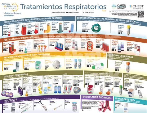 Asthma Medications Chart