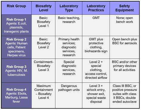 Fundamentals Of Laboratory Management Oer Commons
