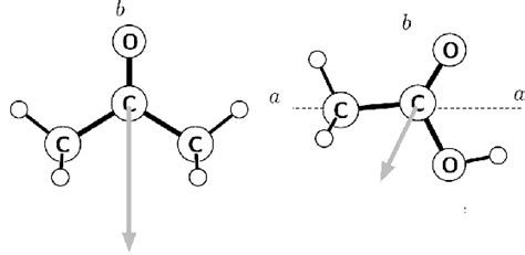 Figure 1 From Electric Dipole Moments Of Acetone And Of Acetic Acid
