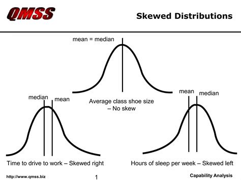 QMSS Capability Analysis Sample Slides PPT