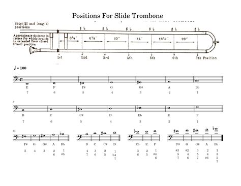 Trombone Slide Positions Sheet Music For Trombone Solo