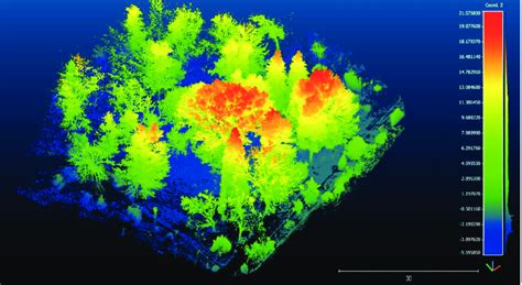 Elevation Analysis Of Point Cloud Data Download Scientific Diagram