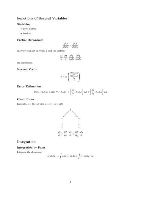 Calculus Equations Sheet