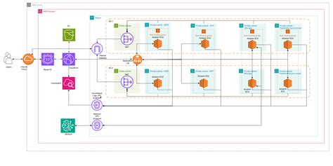 Docugen Hexon Global AWS Advanced Consulting Partner Data Engineering Analytics