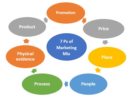 Strategic Marketing Assignment Sample