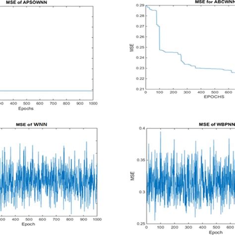 Research Process Flow Chart Download Scientific Diagram