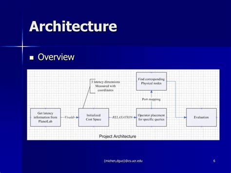 Ppt Network Aware Operator Placement For Stream Processing Systems Cs253 Project Presentation