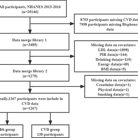 Bkmr Model Was Used To Assess The Mixture Effects Between Bisphenols