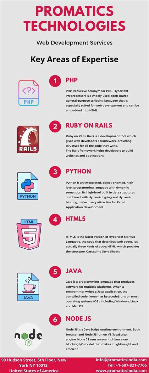 Best Web Development Agency