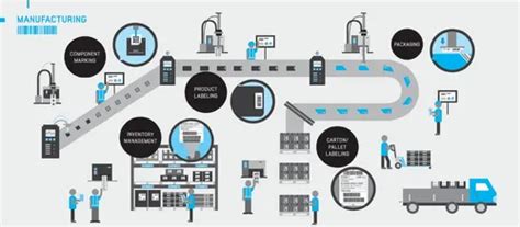 Barcode Traceability Solution Windows In Coimbatore Id 24032206055