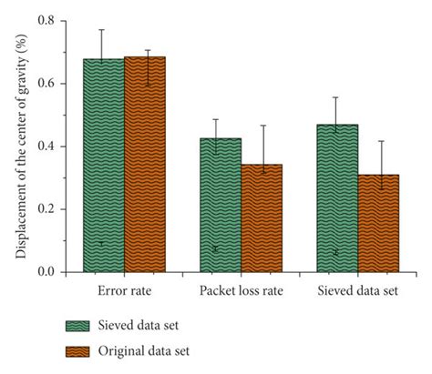 Effect Of Applied Mathematics Mining Under Different Data Stream Download Scientific Diagram