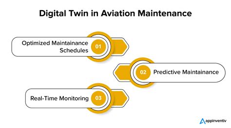The Role Of Digital Twin In Aerospace To Enhance Safety And Efficiency