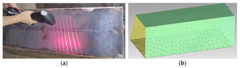 Three Dimensional Scanning A Three Dimensional Scanning With Laser